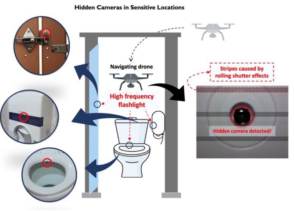 Drone/Smartphone based Hidden Camera Detection System | About Hyeongheon